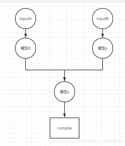 Tensorflow多输入模型构建以及dataset数据构建tensorflow Dense和concatenate Csdn博客 4397