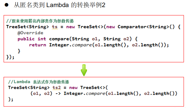 Java中的lambda表达式 Csdn博客