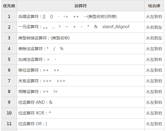 C语言笔记大全 Csdn博客 