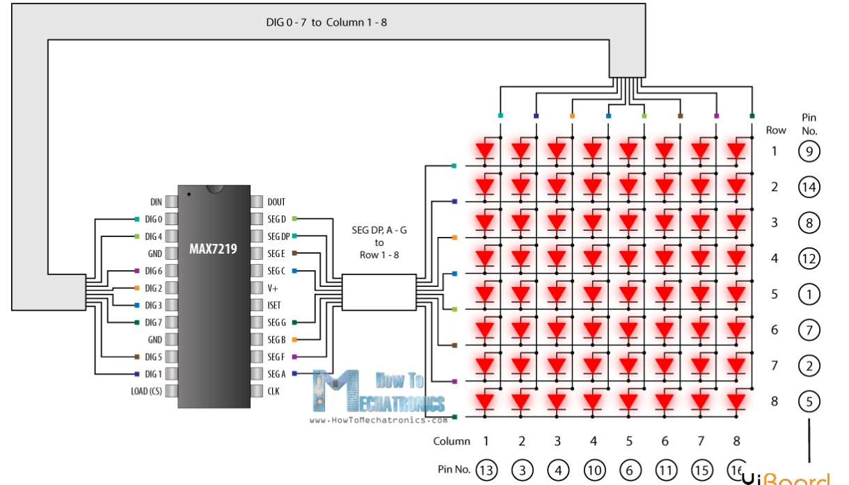 arduino笔记26：8*8LED矩阵_8位矩阵灯取模-CSDN博客