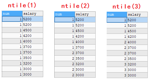 MySQL 序号(排序)函数：row_number() 、rank() 、 dense_rank()、ntile()_mysql 序号-CSDN博客