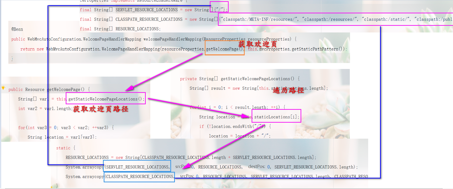 Spring Boot访问index踩坑纪 Springboot Index Csdn博客