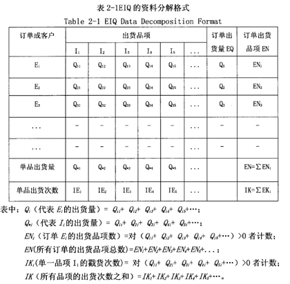 EIQ分析法_配送中心-CSDN博客