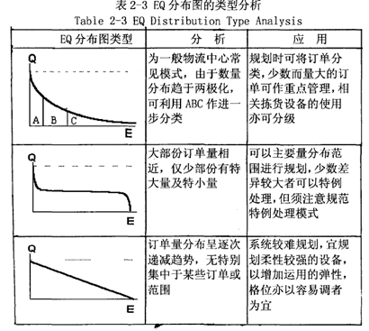 EIQ分析法_配送中心-CSDN博客