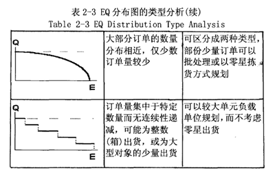EIQ分析法_配送中心-CSDN博客