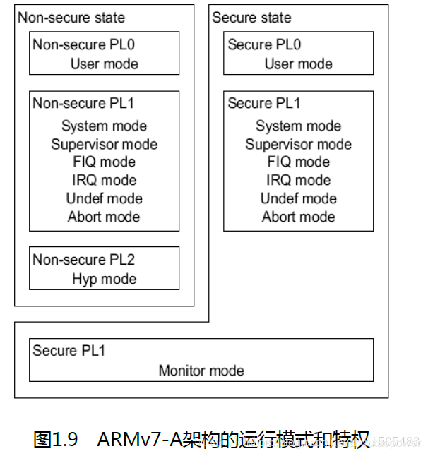 ARM架构学习_snoop control unit-CSDN博客