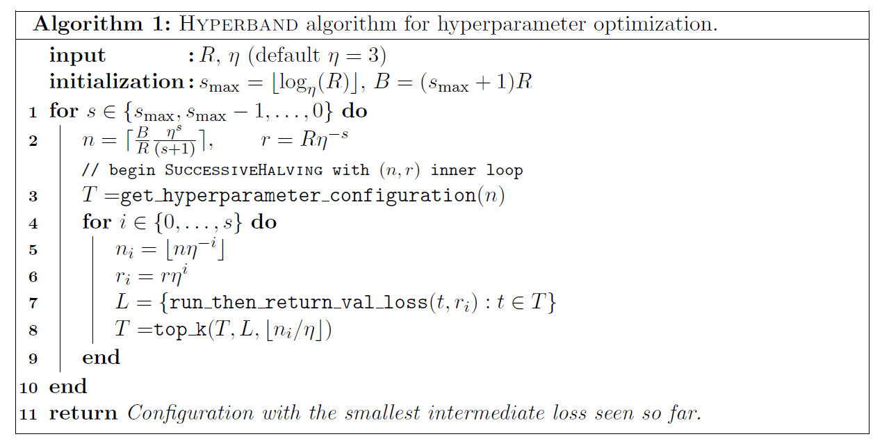 AutoML 系列 - Hyperband介绍-CSDN博客
