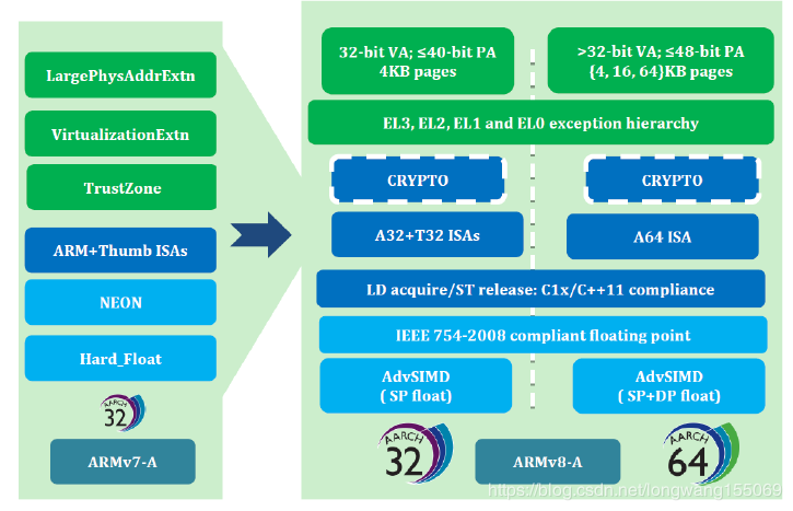 ARM架构学习_snoop control unit-CSDN博客