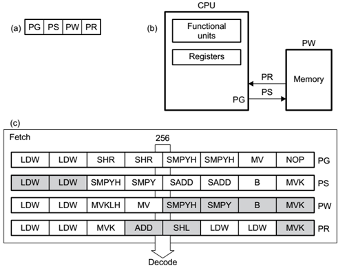 TI DSP TMS320C66x （1）硬件介绍_ti tms320c66x-CSDN博客