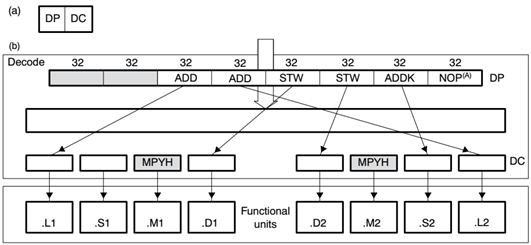 C66x系列DSP架构-CSDN博客