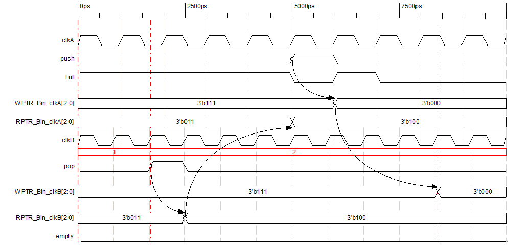 ASIC设计：FIFO 深度设置基本规则_isp po fifo full-CSDN博客