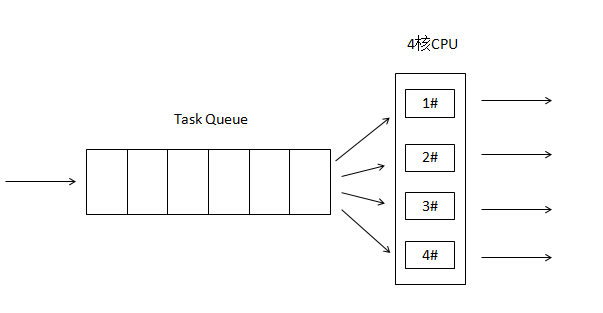 Linux下CPU时间片，CPU使用率分析，while和sleep分析_linux 使用usleep可以释放cpu吗-CSDN博客