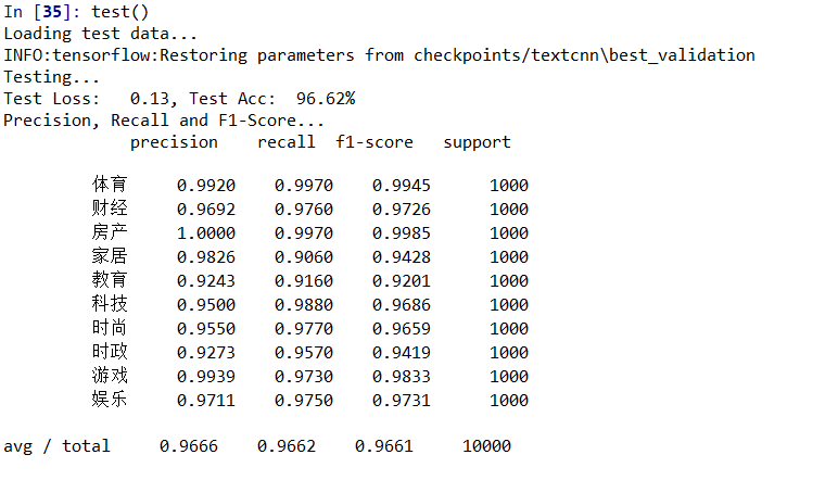 Nlp实战之tensorflow字符级cnn进行thucnews文本分类pythoncnn模型thucnews文本分类 Csdn博客 