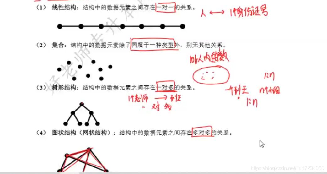 数据结构——课堂笔记【上课重点知识截图】数据结构笔记手写图片 Csdn博客