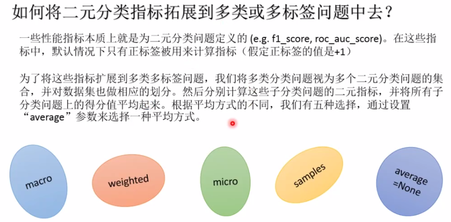 SKLearn分类器评估指标(一)_sklearn计算pytorch评价指标-CSDN博客