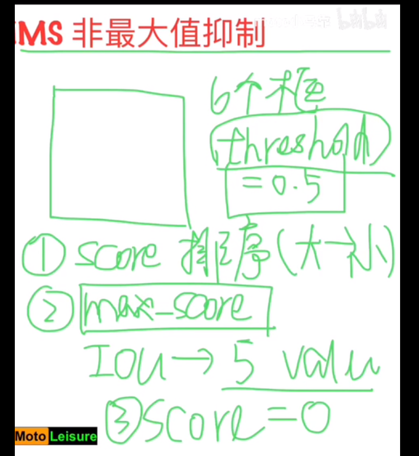 NMS(Non Maximum Suppression)非极大值抑制 学习_nms-loss: learning with non ...