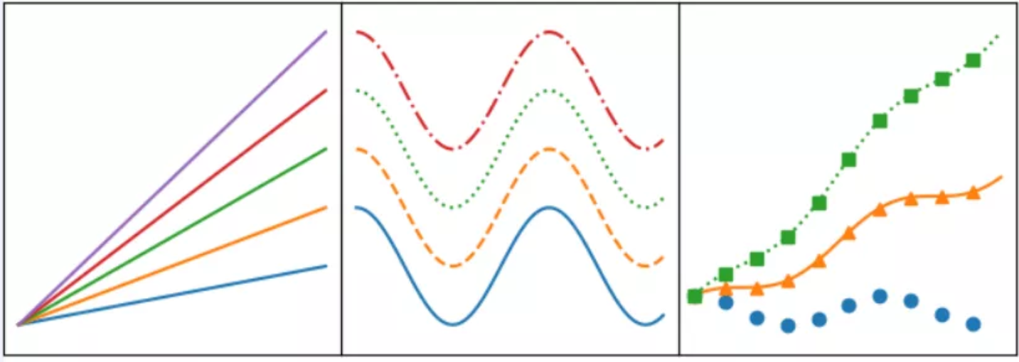 Python绘图 ——绘制常用图形（matplotlib、pyecharts、plotly）maptlotlib、pyecharts、plotly Csdn博客