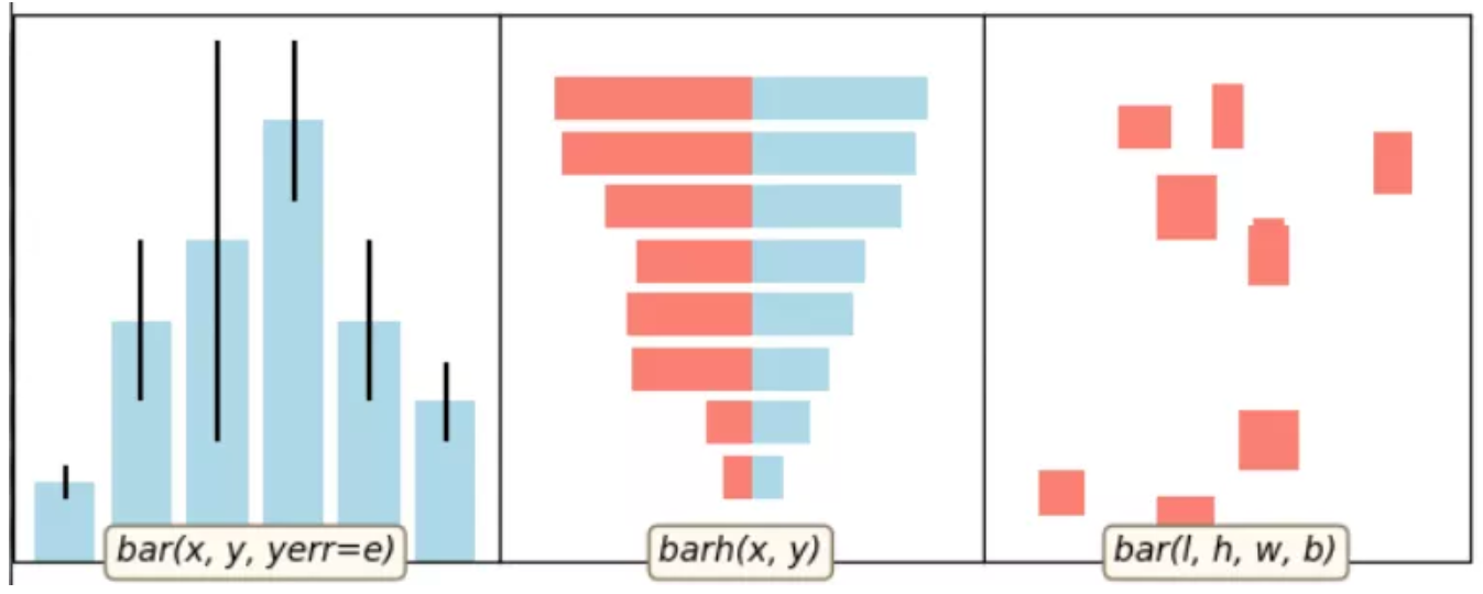 python绘图 ——绘制常用图形（matplotlib、pyecharts、plotly）_:maptlotlib、pyecharts、plotly(-CSDN博客