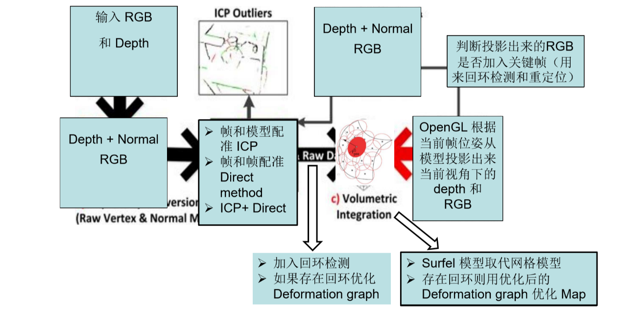CCS错误解决:#10247-D null: creating output section “ramfuncs“ without a SECTIONS specification - 程序员大本营