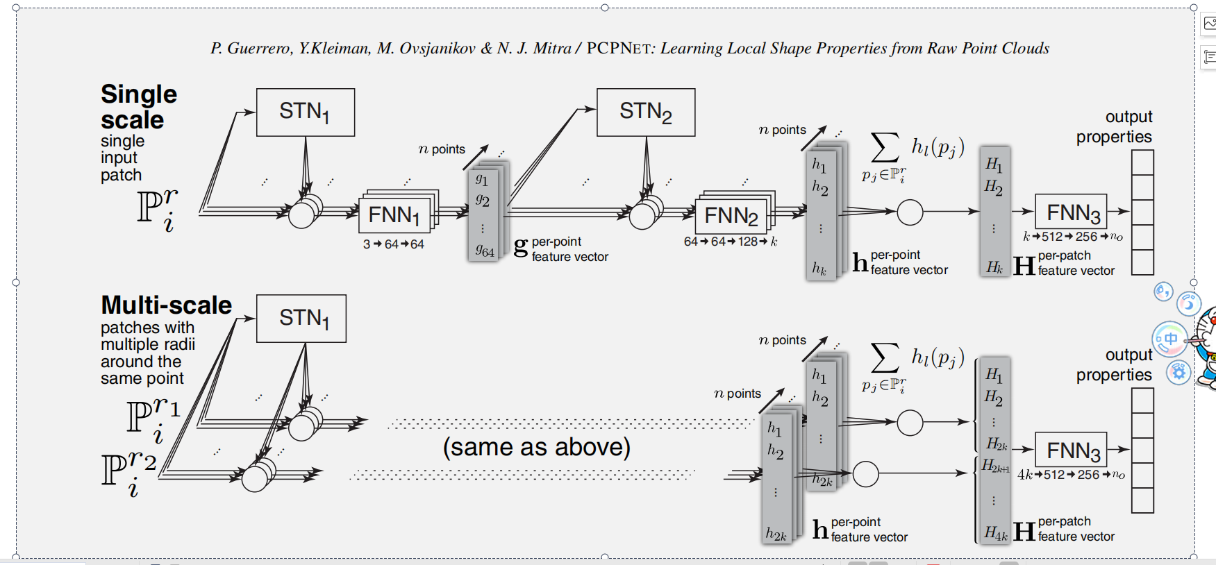 PCPNET与POINTNET的比较-CSDN博客
