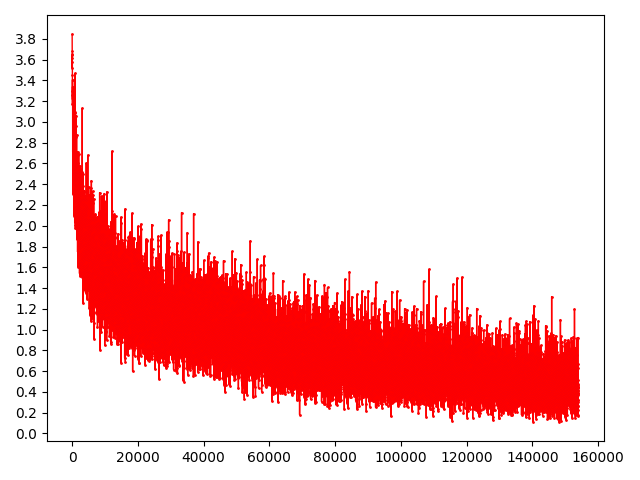 python绘制Loss和Acc曲线+读取txt和log文件_python怎么读取训练函数中的损失曲线-CSDN博客