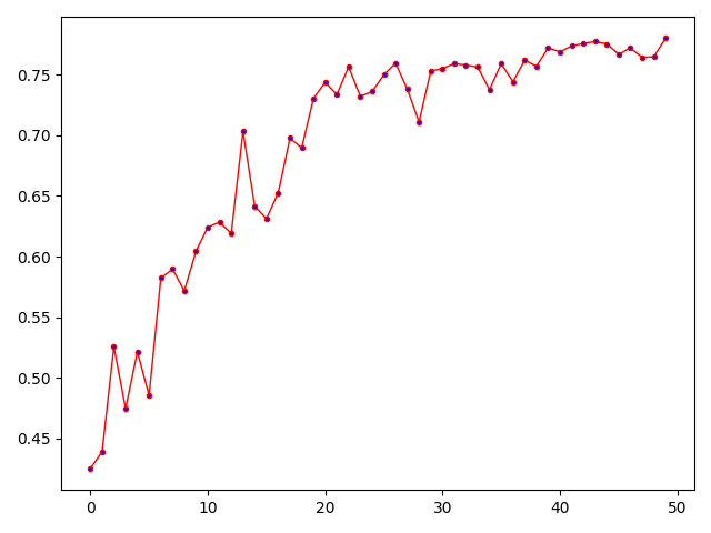 python绘制Loss和Acc曲线+读取txt和log文件_python怎么读取训练函数中的损失曲线-CSDN博客