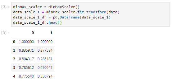 数据预处理Part2——数据标准化_第2关:数据预处理 — 标准化-CSDN博客