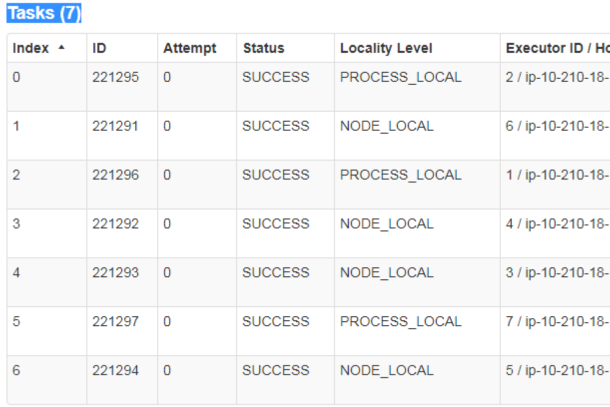 Spark基础 之 Job, Stage, Partition, Task, Executor_spark task和executor-CSDN博客