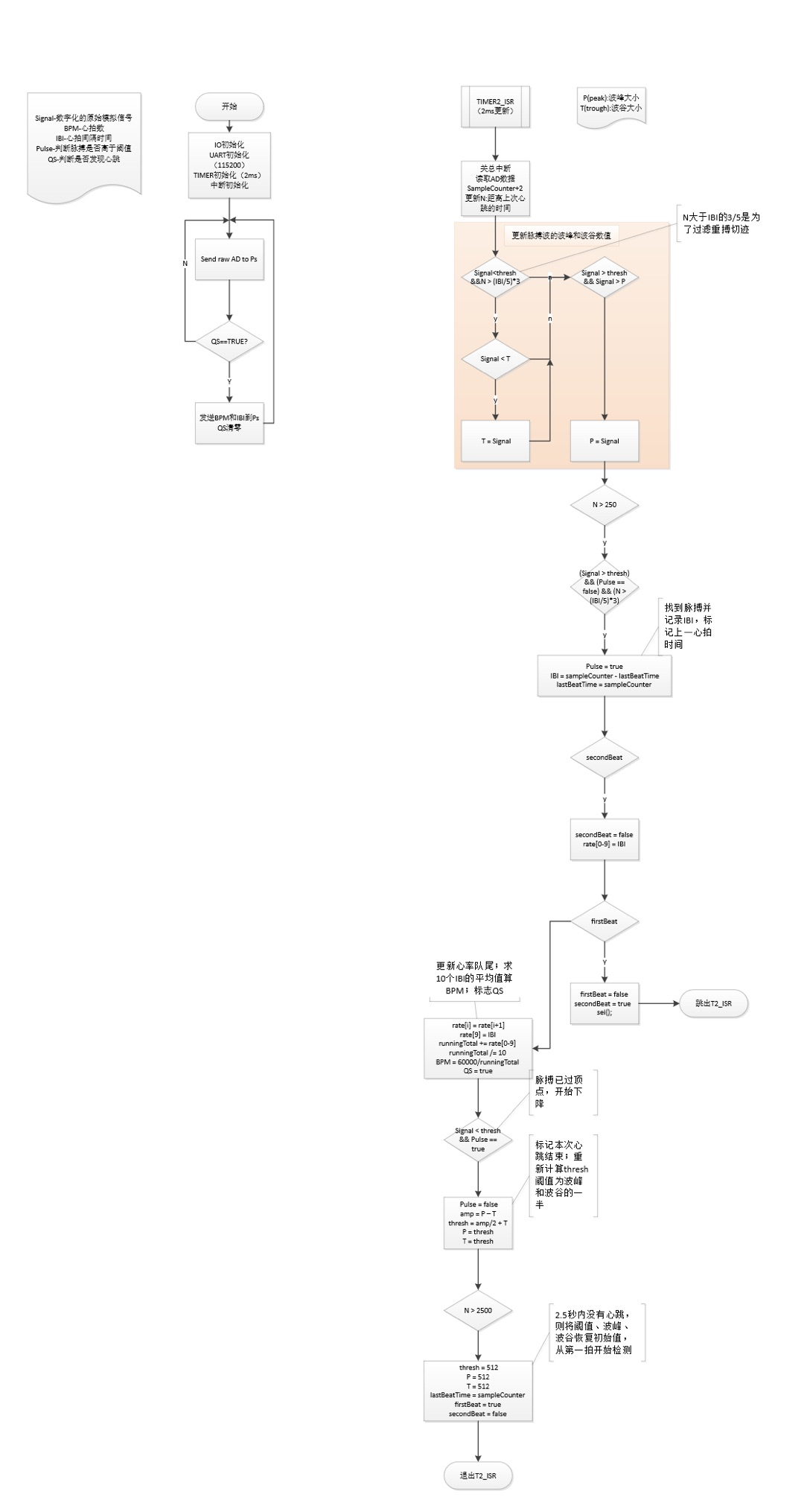 pulse sensor心率传感器-CSDN博客
