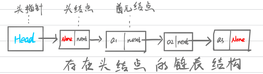 头指针与头结点的理解，链表带有头结点与不带头结点的python实现python链表如何定义头指针 Csdn博客