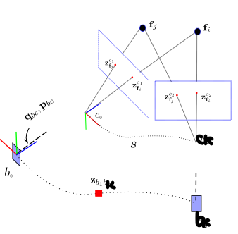 [从零写VIO|第七节]——VINS-Mono代码精简版代码详解——初始化3视觉IMU对齐(内容|代码)_misalign visual structure with imu-CSDN博客
