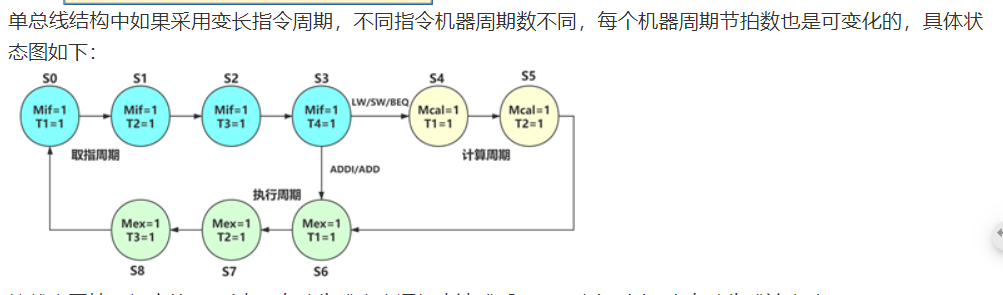 计算机组成原理实验 单总线CPU设计(变长指令周期3级时序)(HUST)思路总结_单总线cpu设计实验总结-CSDN博客