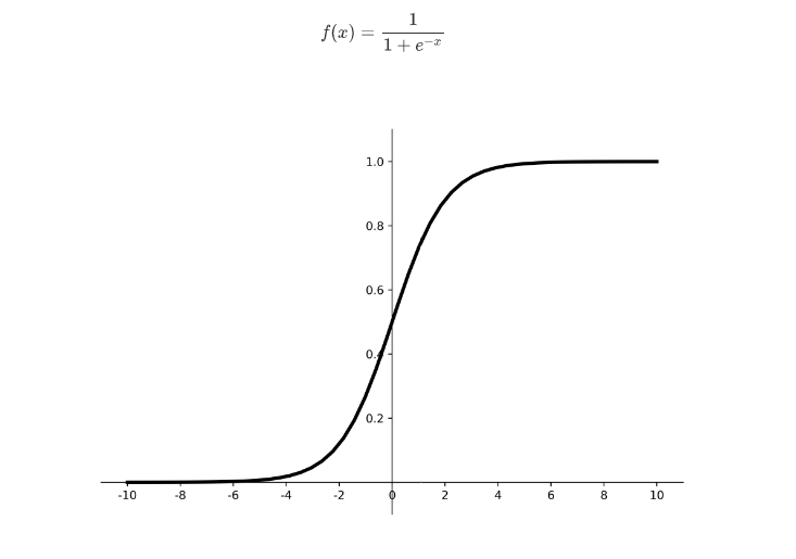 tensorflow中sigmod激活函数_tensorflow sigmod-CSDN博客