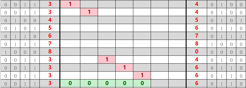 计算机组成原理实验 单总线CPU设计(变长指令周期3级时序)(HUST)思路总结_单总线cpu设计实验总结-CSDN博客