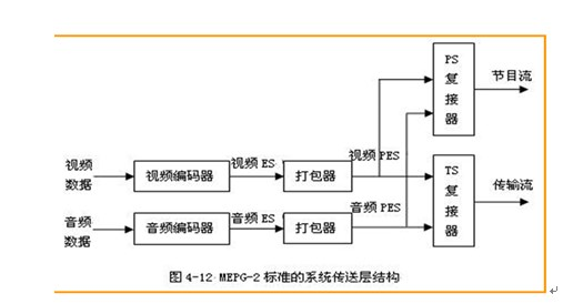 TS封装格式介绍及解析_怎么解ts流里面的pes包-CSDN博客