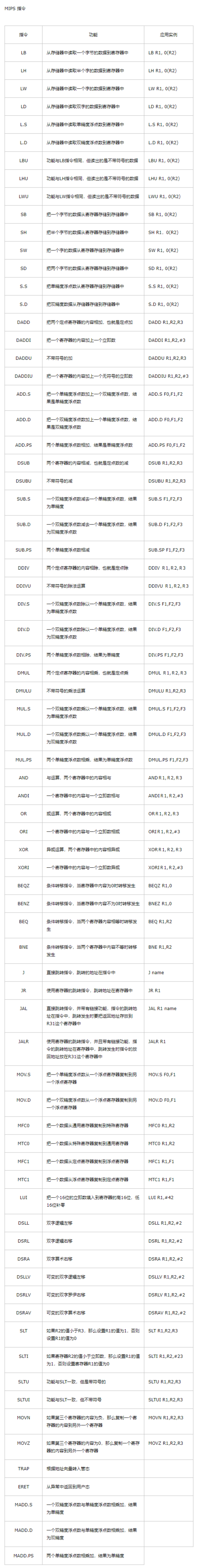 WinDLX 模拟器实验_用windlx模拟器执行求最大公倍数程序gcm.s-CSDN博客
