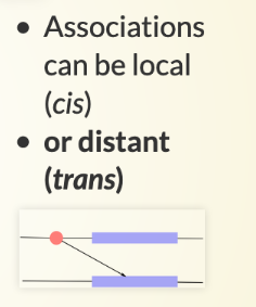 eQTL资料阅读（一）_eqtl的p值-CSDN博客