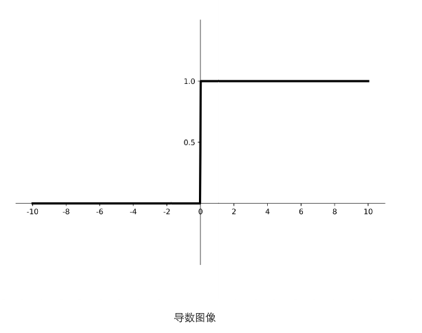 tensorflow中Relu激活函数_tensorflow relu-CSDN博客