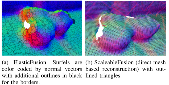 论文阅读：基于网格的高精度实时三维重建，ScalableFusion: High-resolution Mesh-based Real-time 3D Reconstruction_三维重建 ...