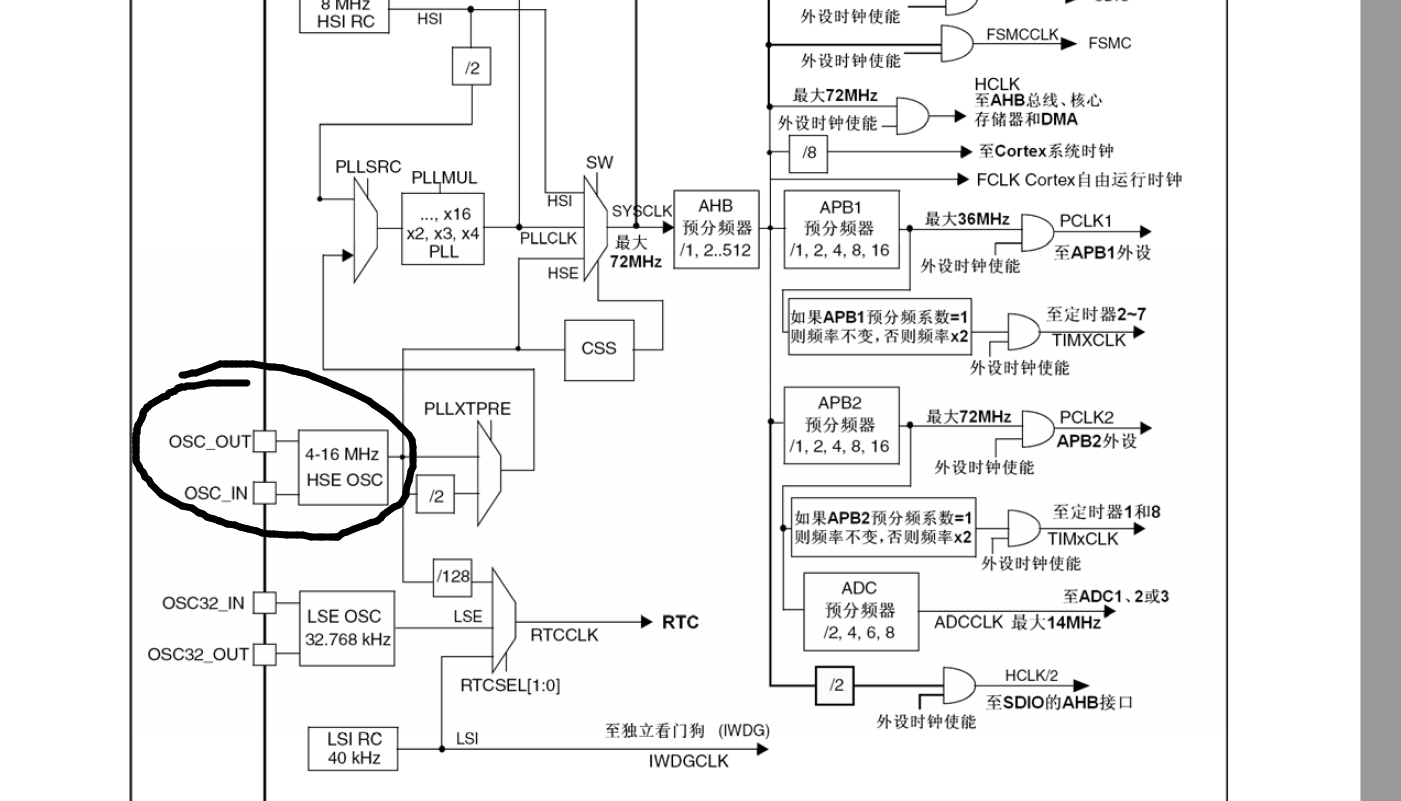 STM32从零开始（五）详解RCC库函数_stm32中的rcc函数-CSDN博客