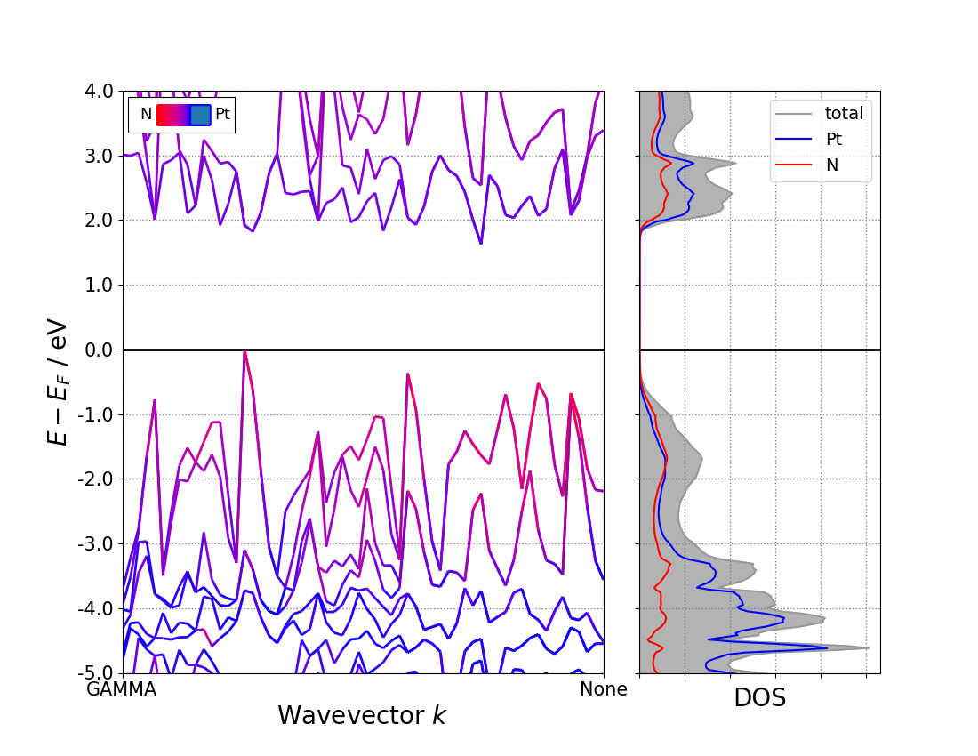 pymatgen绘制能带态密度图（band+DOS）-CSDN博客