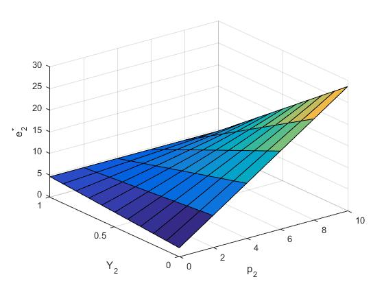 matlab solve fsolve 三维图_matlab画出方程组解的情况的三维图形-CSDN博客