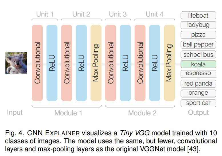 关于最近2020年5月1日《CNN EXPLAINER》学习笔记_cnn explainer怎么用-CSDN博客