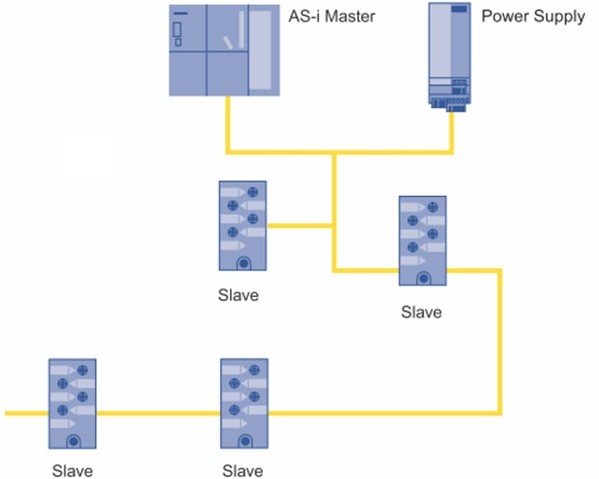 AS-I总线的特点以及在工业自动化中的应用场合-CSDN博客