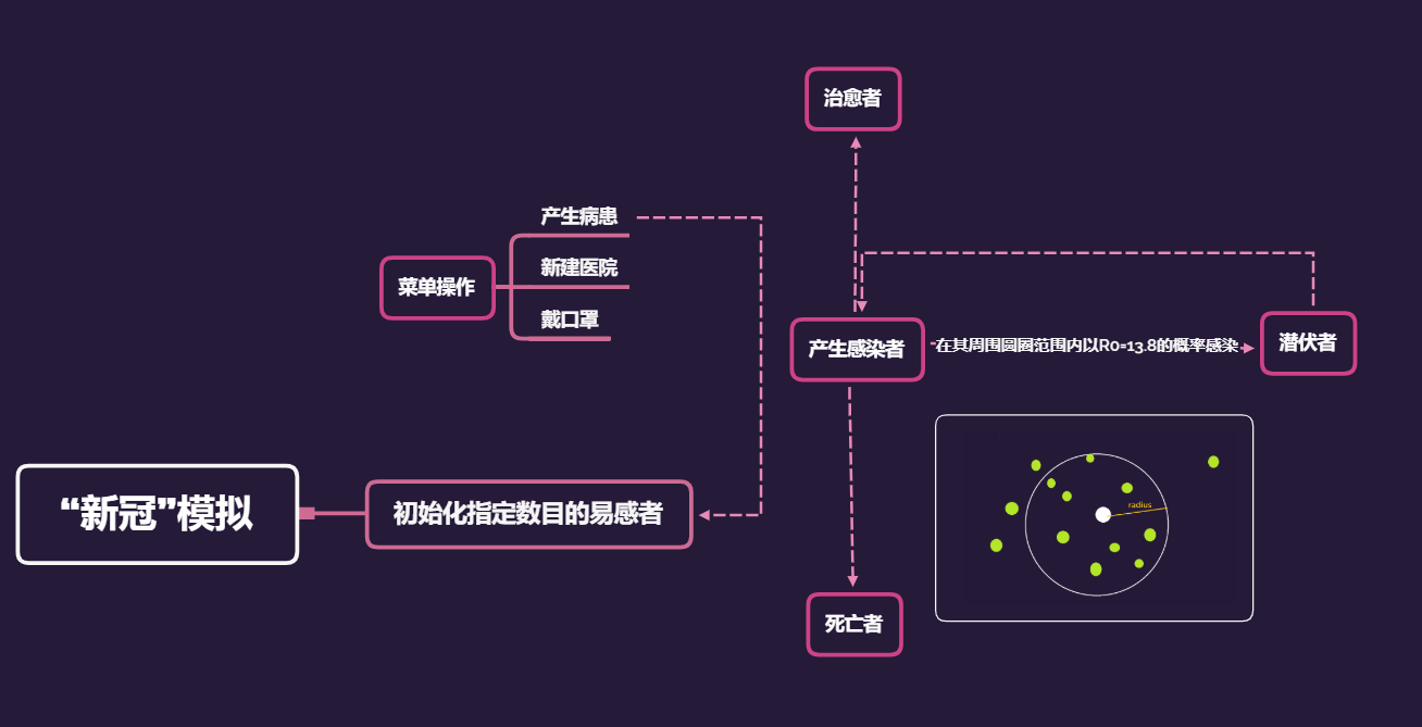 数学思想——1.SEIR模型-CSDN博客