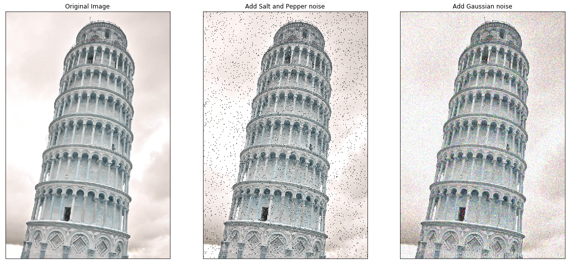 Opencv Python:13图像噪声(噪声的概念、椒盐噪声、高斯噪声、使用python给图像添加噪声)给图像添加噪声 Python Opencv Csdn Csdn博客