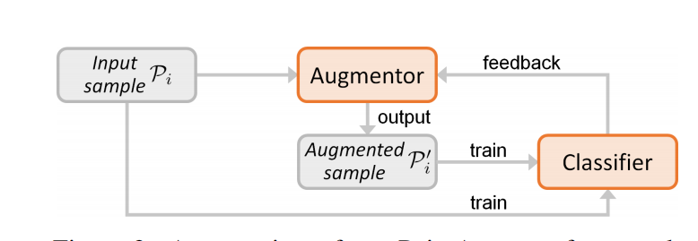 PointAugment：点云分类的自动增强框架-CSDN博客