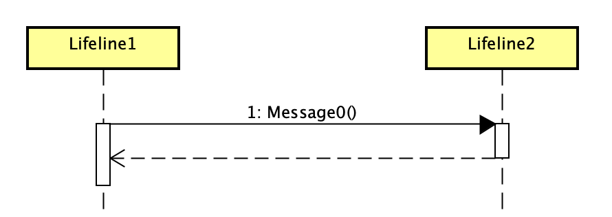 UML之Astah的基本使用教程-4（活动图、序列图、Stereotype Icon）_astah教程-CSDN博客