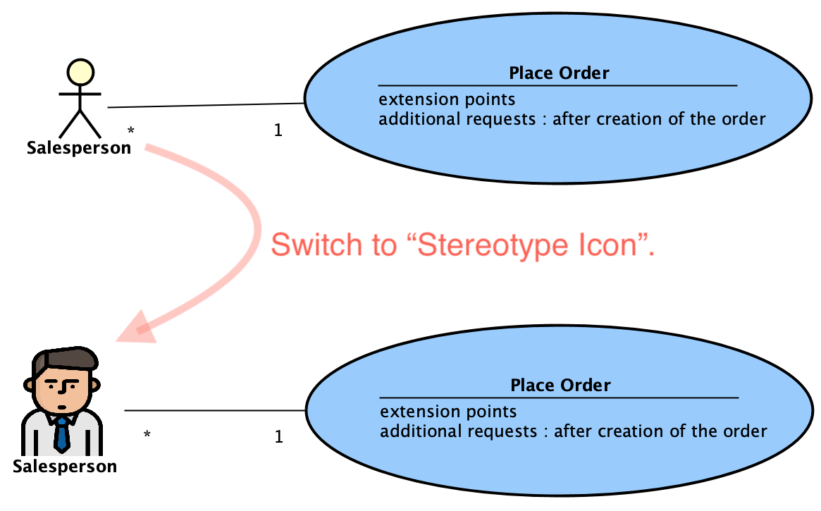 UML之Astah的基本使用教程-4（活动图、序列图、Stereotype Icon）_astah教程-CSDN博客