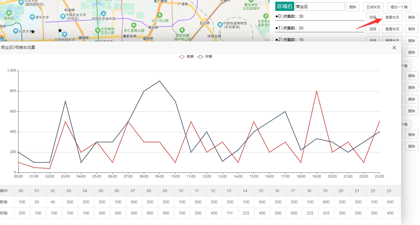 【vue+layui+echarts】实现弹出层可编辑的表格和实时变化的图表_layui echarts 数据实时变化-CSDN博客